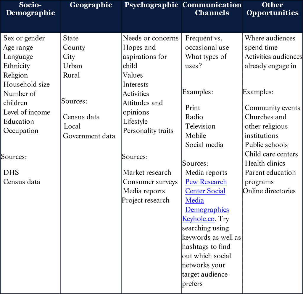 How To Conduct A Social Media Audience Analysis For Your School